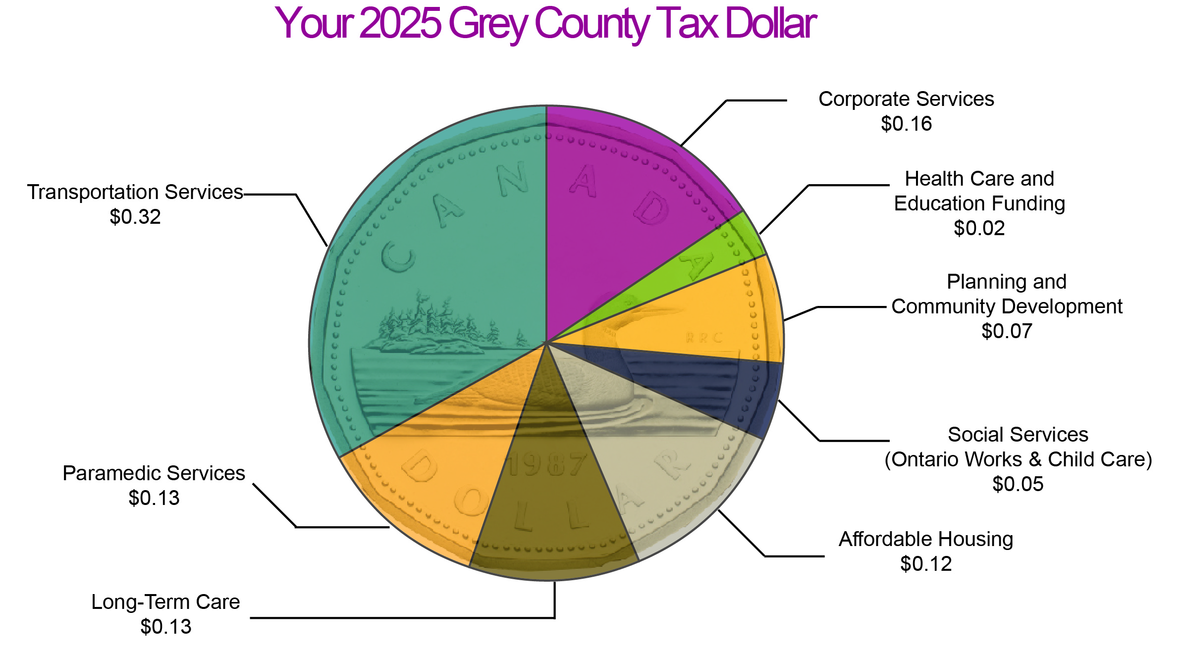 2025 Budget | Grey County